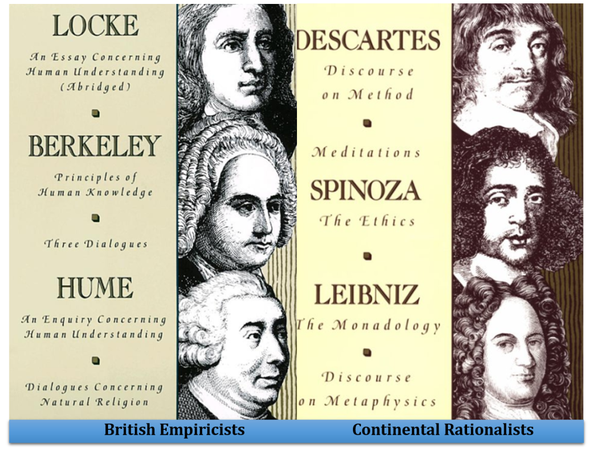 Kant, Rationalism, Empiricism, and the God Question - Planet M Blog